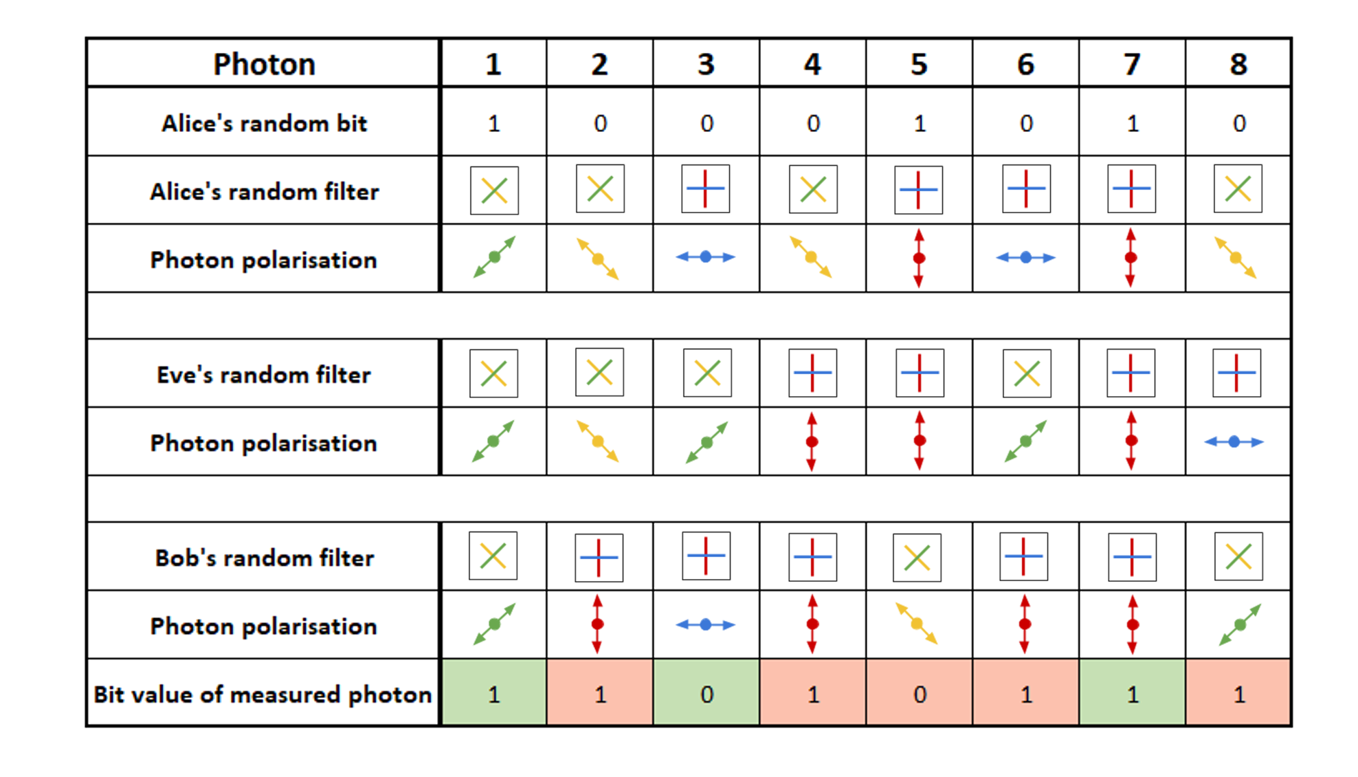 Quantum Computing