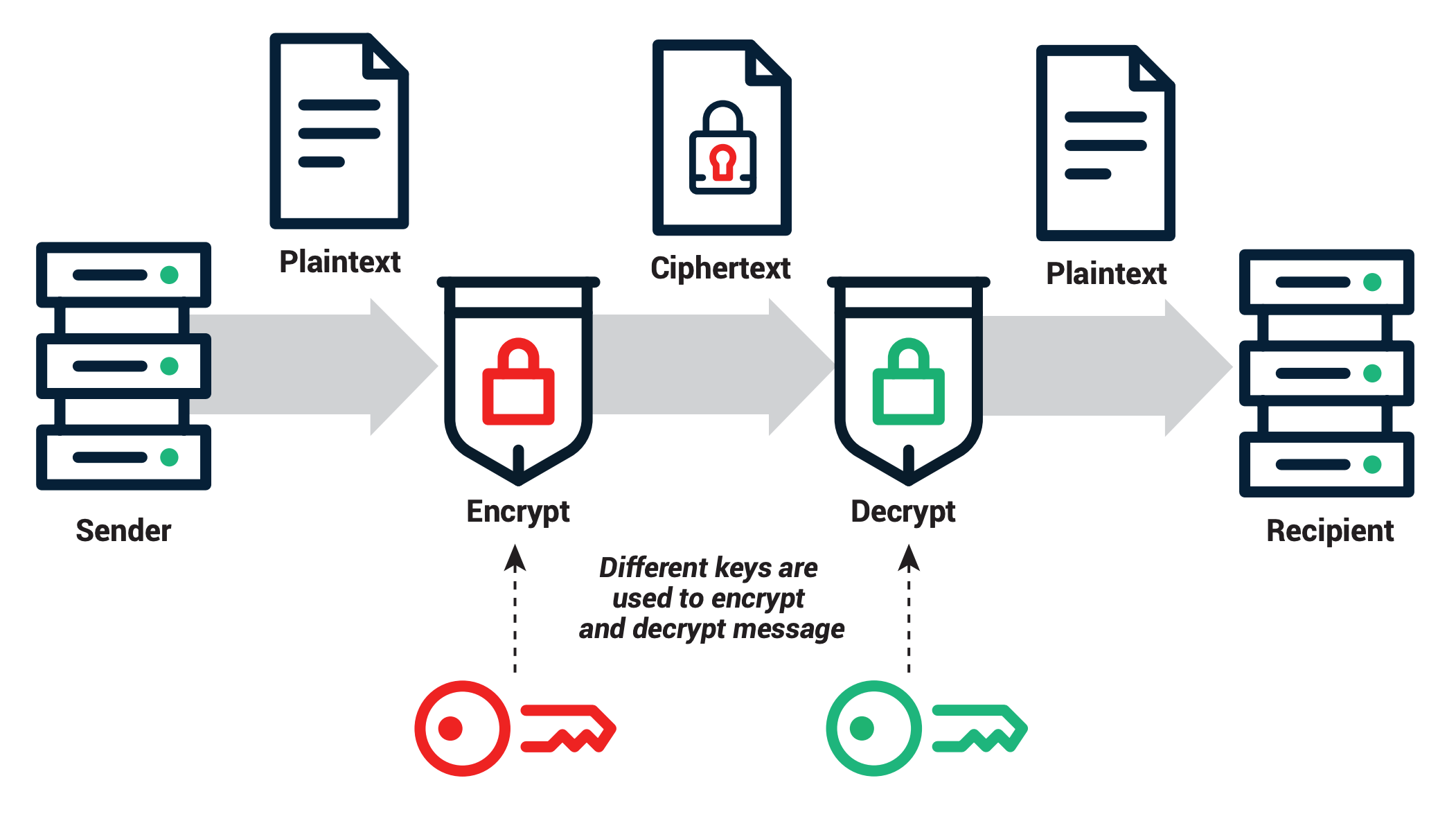 RSA